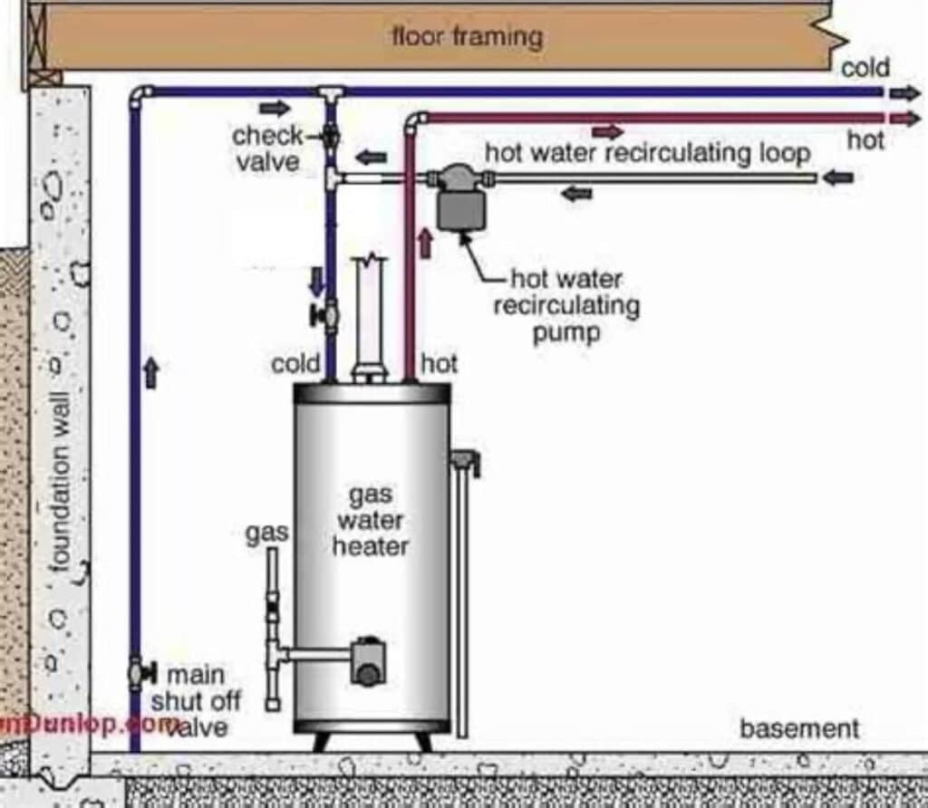 Hot Water Tanks – Tuxedo Plumbing and Heating Ltd.